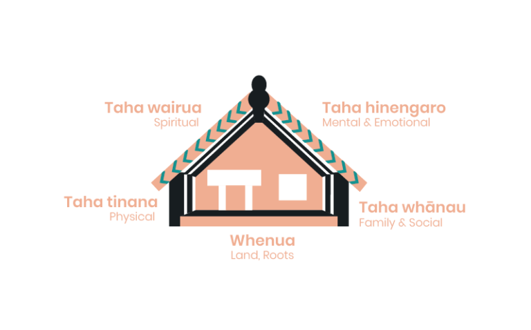 Next Steps – Ngā Mahi a muri ake nei